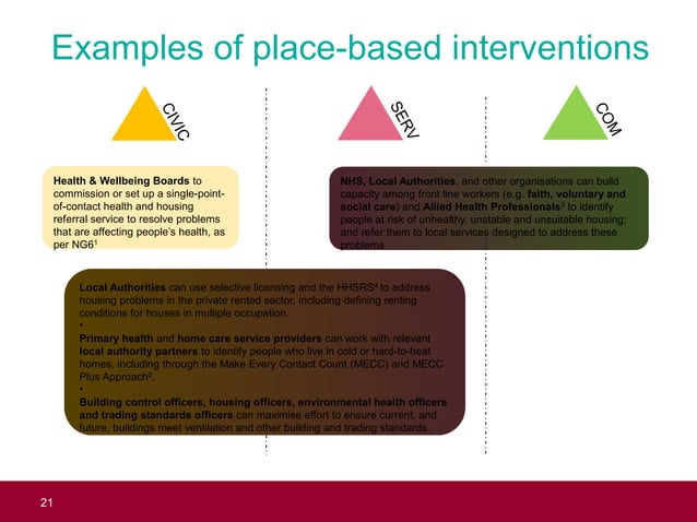Place-based approaches for reducing health inequalities | ODP