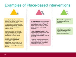 Place-based approaches for reducing health inequalities | ODP
