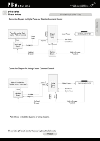 DX B Ironless Linear Motor - PBASystems | PDF