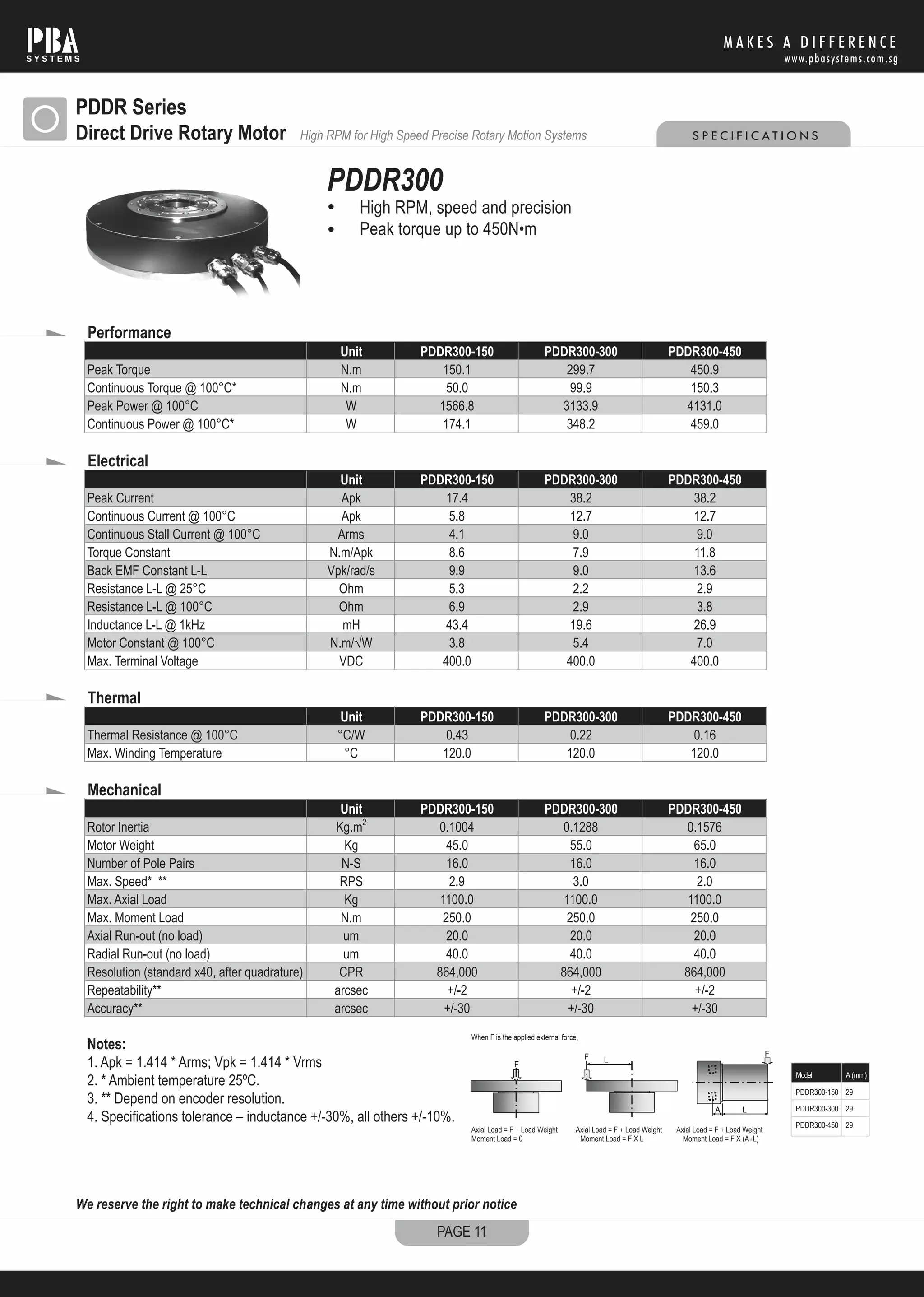 PDDR Direct Drive Rotary Motor | PDF