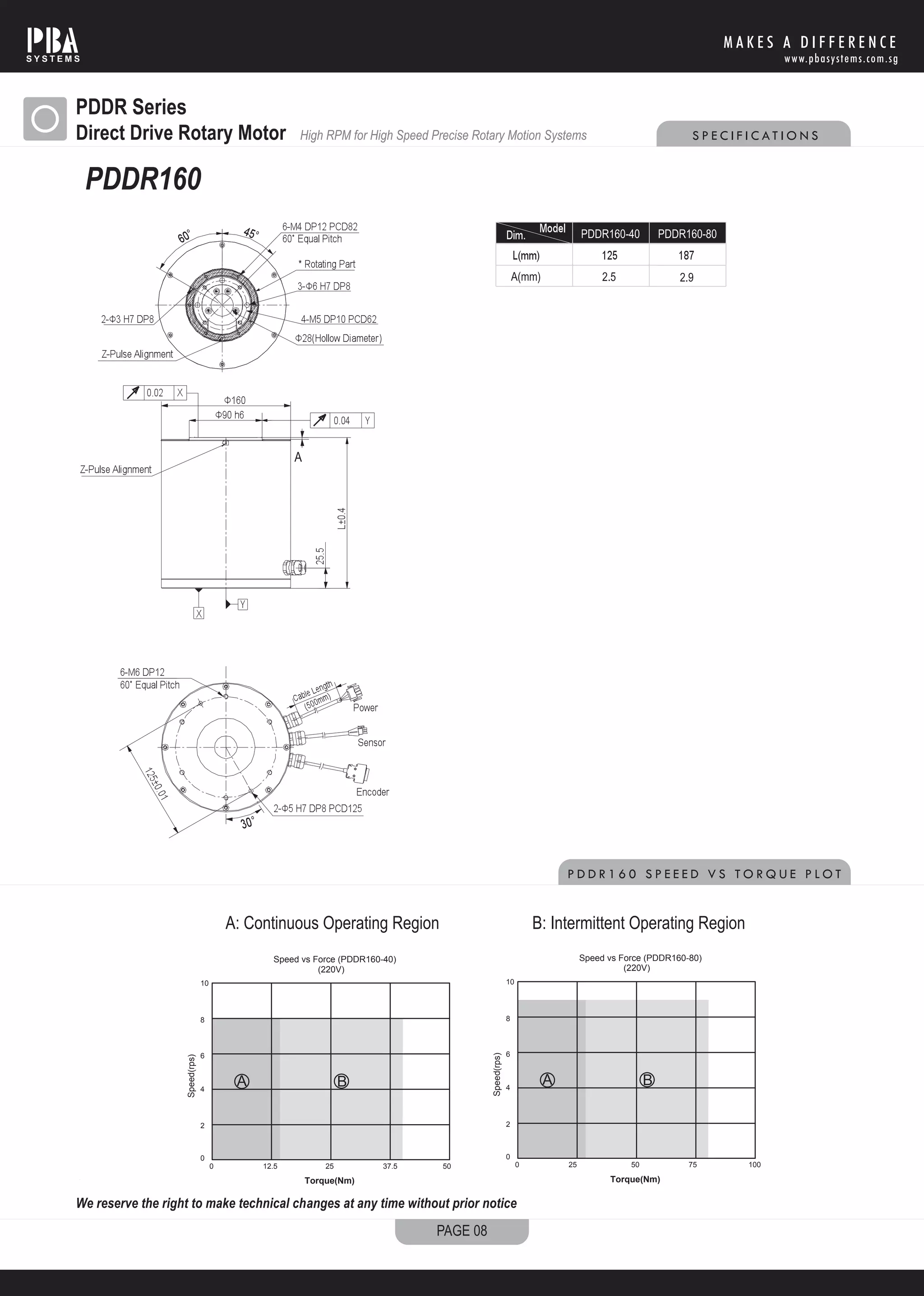 PDDR Direct Drive Rotary Motor | PDF