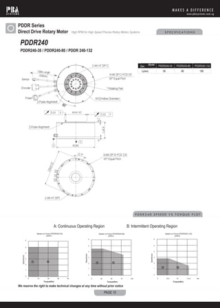 PDDR Direct Drive Rotary Motor | PDF