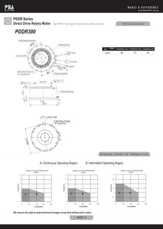 PDDR Direct Drive Rotary Motor | PDF