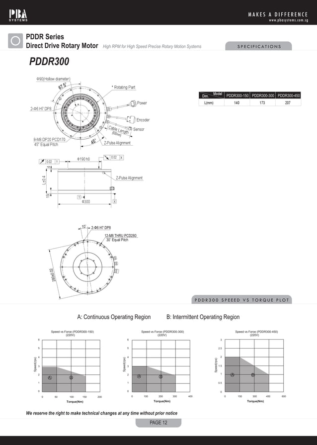 PDDR Direct Drive Rotary Motor | PDF