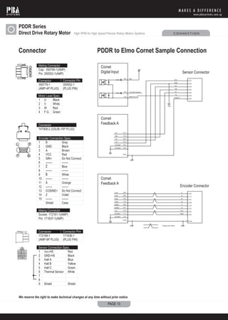 PDDR Direct Drive Rotary Motor | PDF