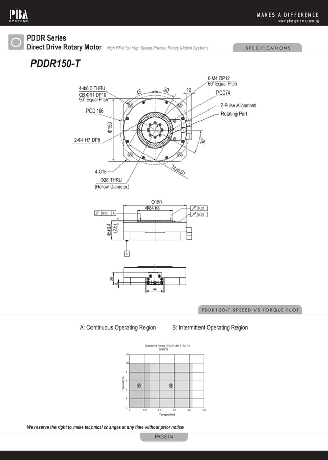 PDDR Direct Drive Rotary Motor | PDF