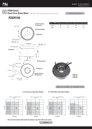PDDR Direct Drive Rotary Motor | PDF