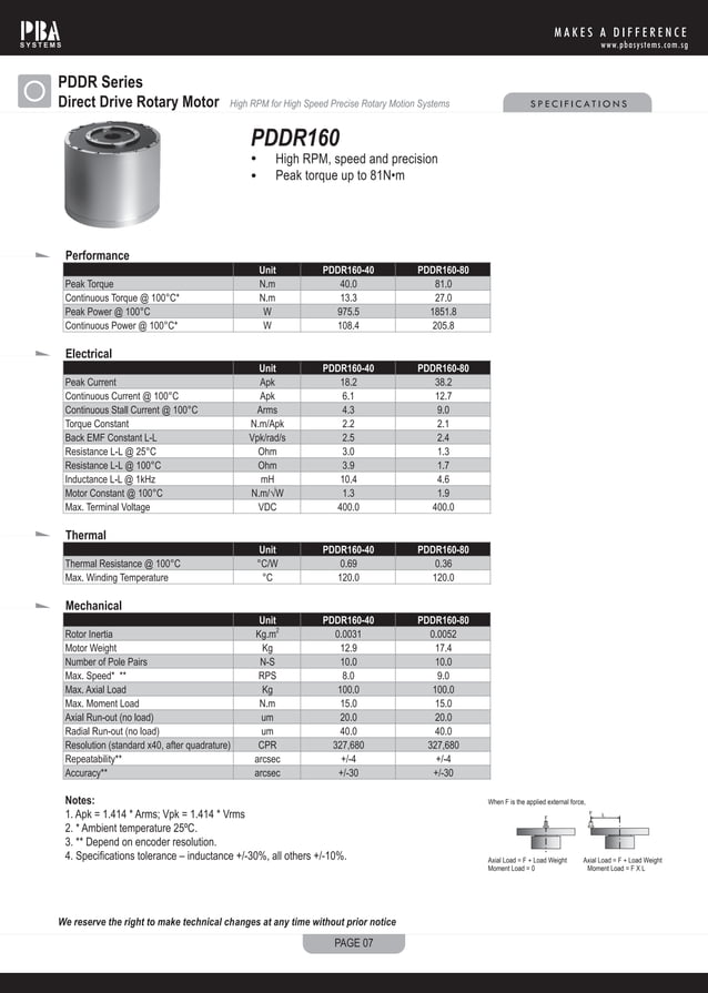 PDDR Direct Drive Rotary Motor | PDF