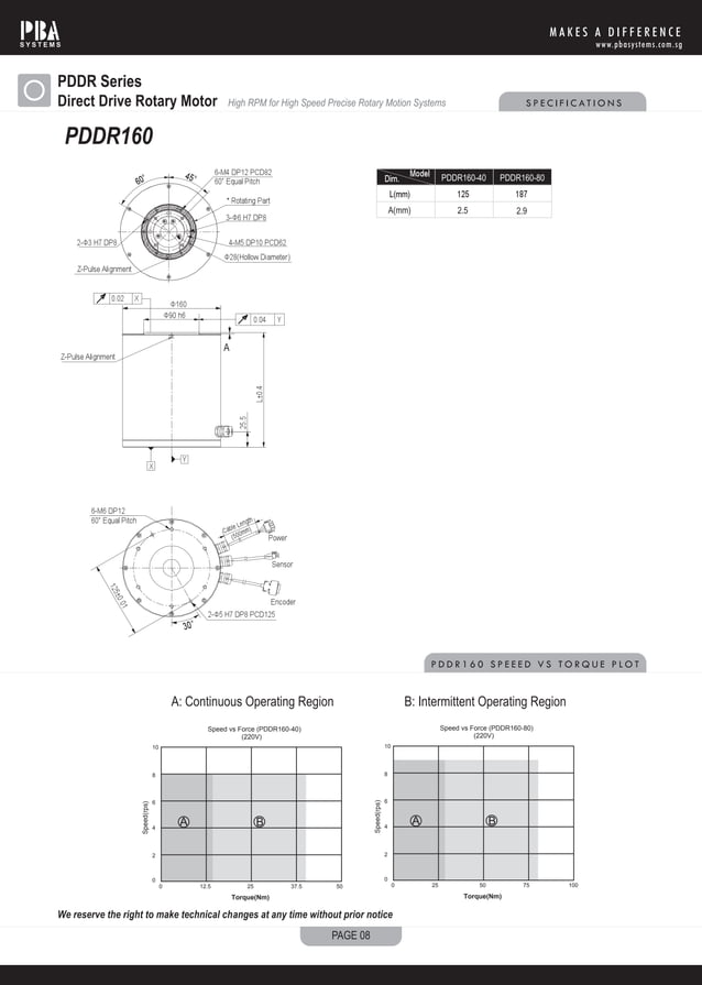 PDDR Direct Drive Rotary Motor | PDF