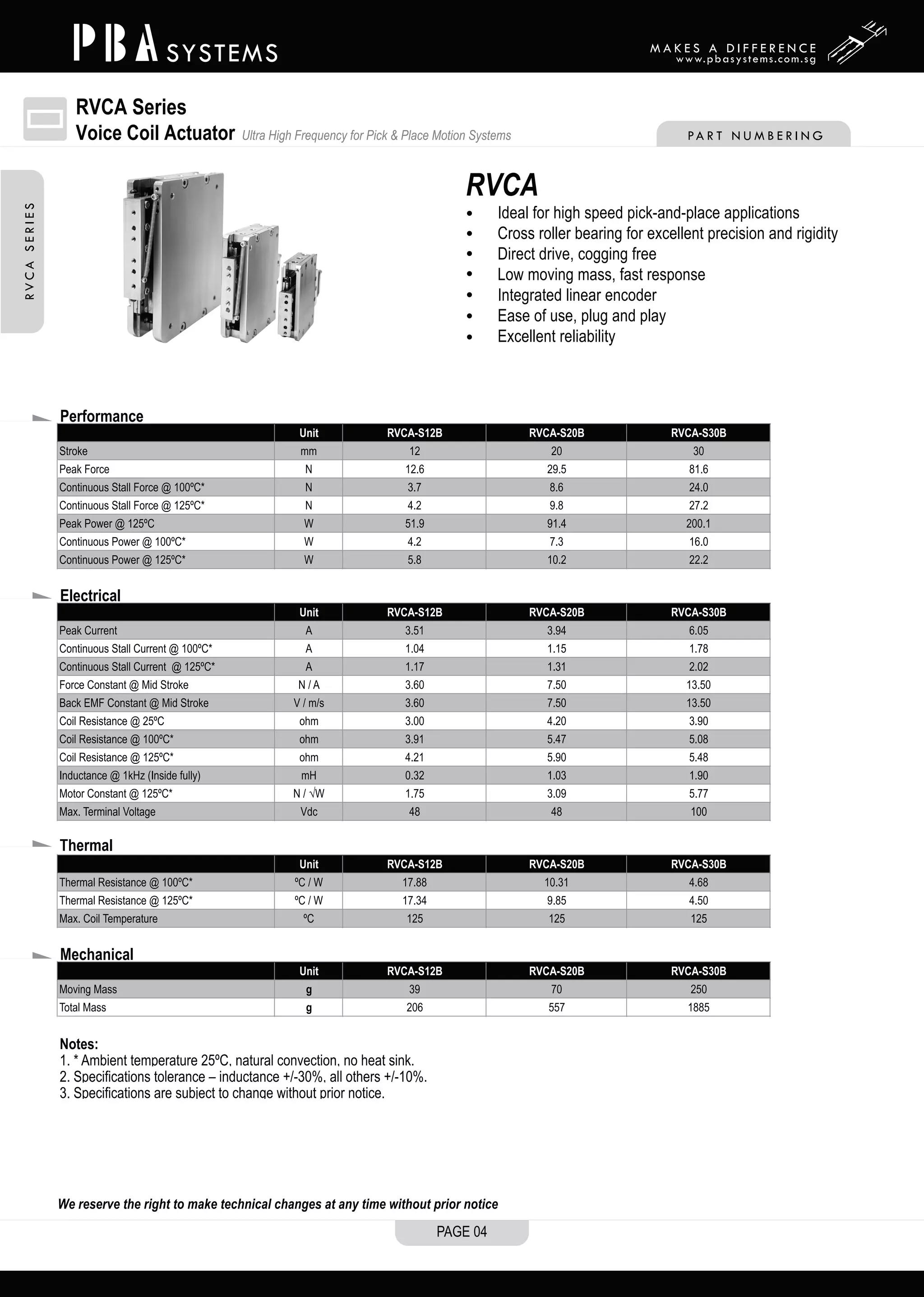 Rectangular Voice Coil Actuator | PDF