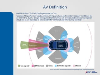 How Our Cities Can Plan for Driverless Cars | PPTX