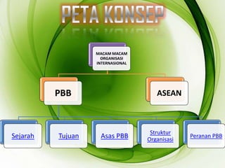 Organisasi Internasional (PBB) | PPTX