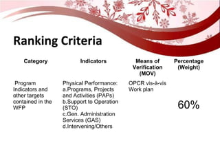 Performance Based Bonus | PPT