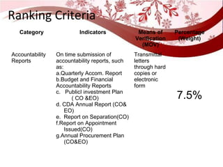 Performance Based Bonus | PPT