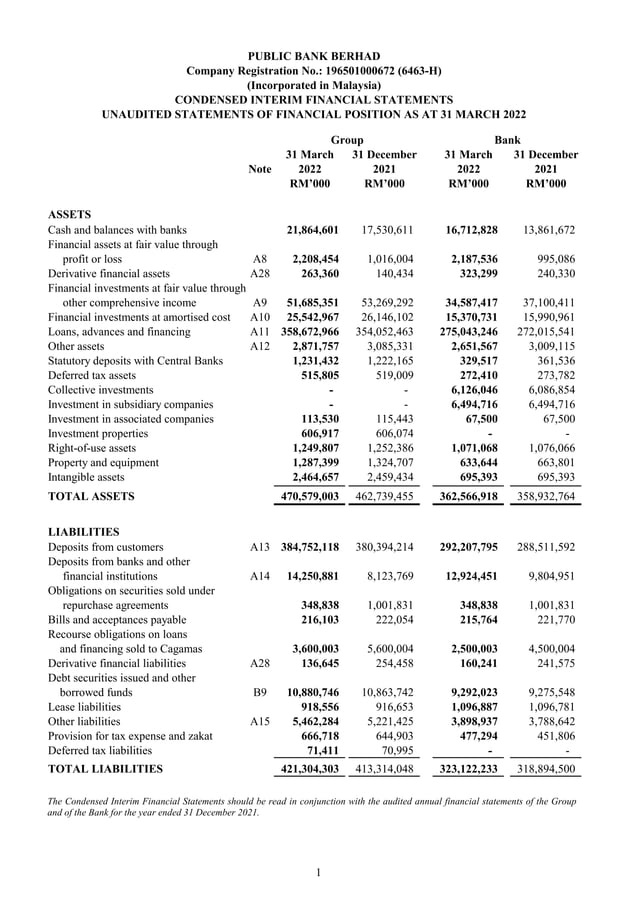 PBB-Condensed-Interim-FS-1Q22.pdf