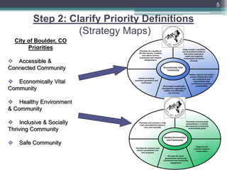 Priority Based Budgeting: Lessons Learned - Summer 2014 NCLGBA ...
