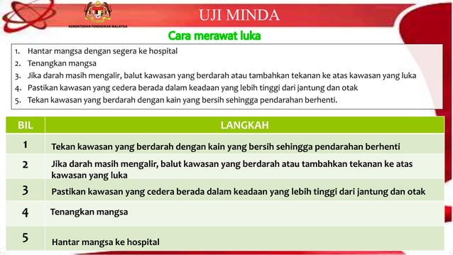 PBB SR (MODUL 3 - BANTU MULA) (2).pptx