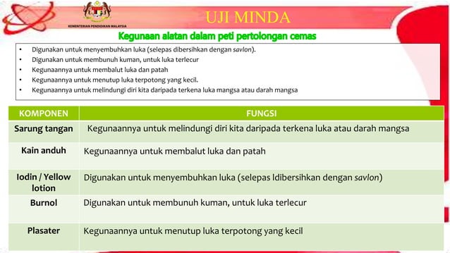 PBB SR (MODUL 3 - BANTU MULA) (2).pptx