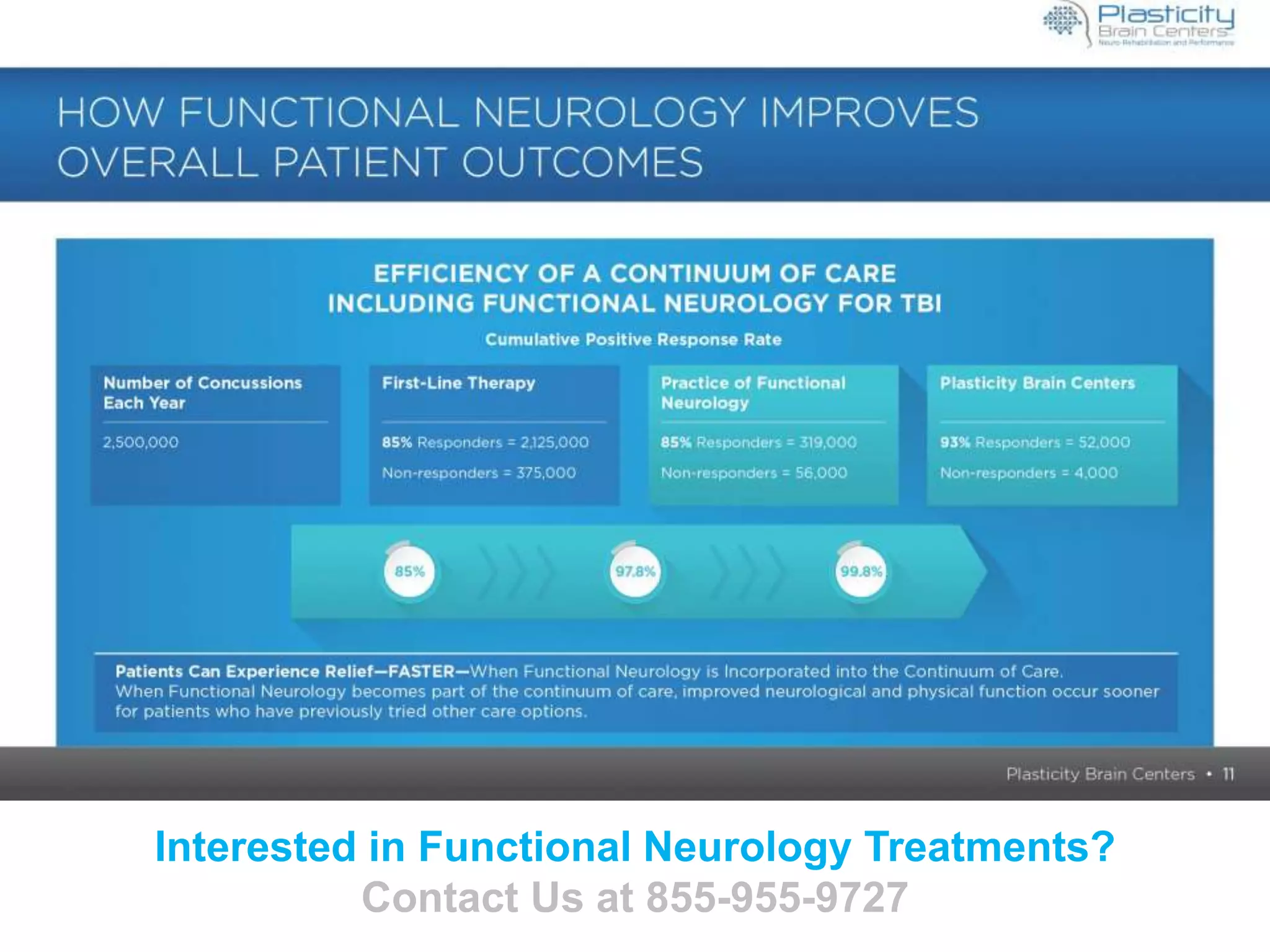What Is Functional Neurology? | PPT