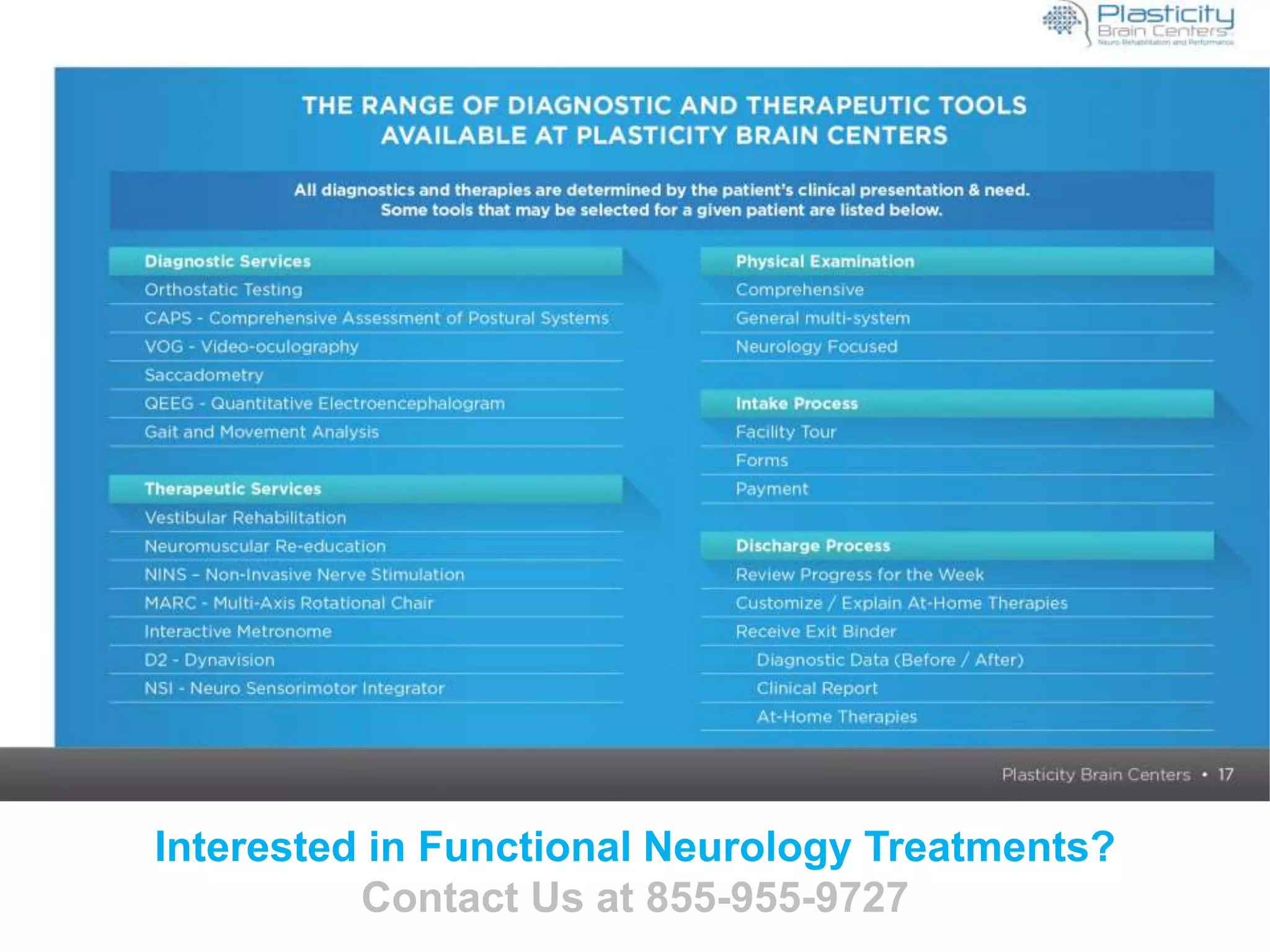 What Is Functional Neurology? | PPT