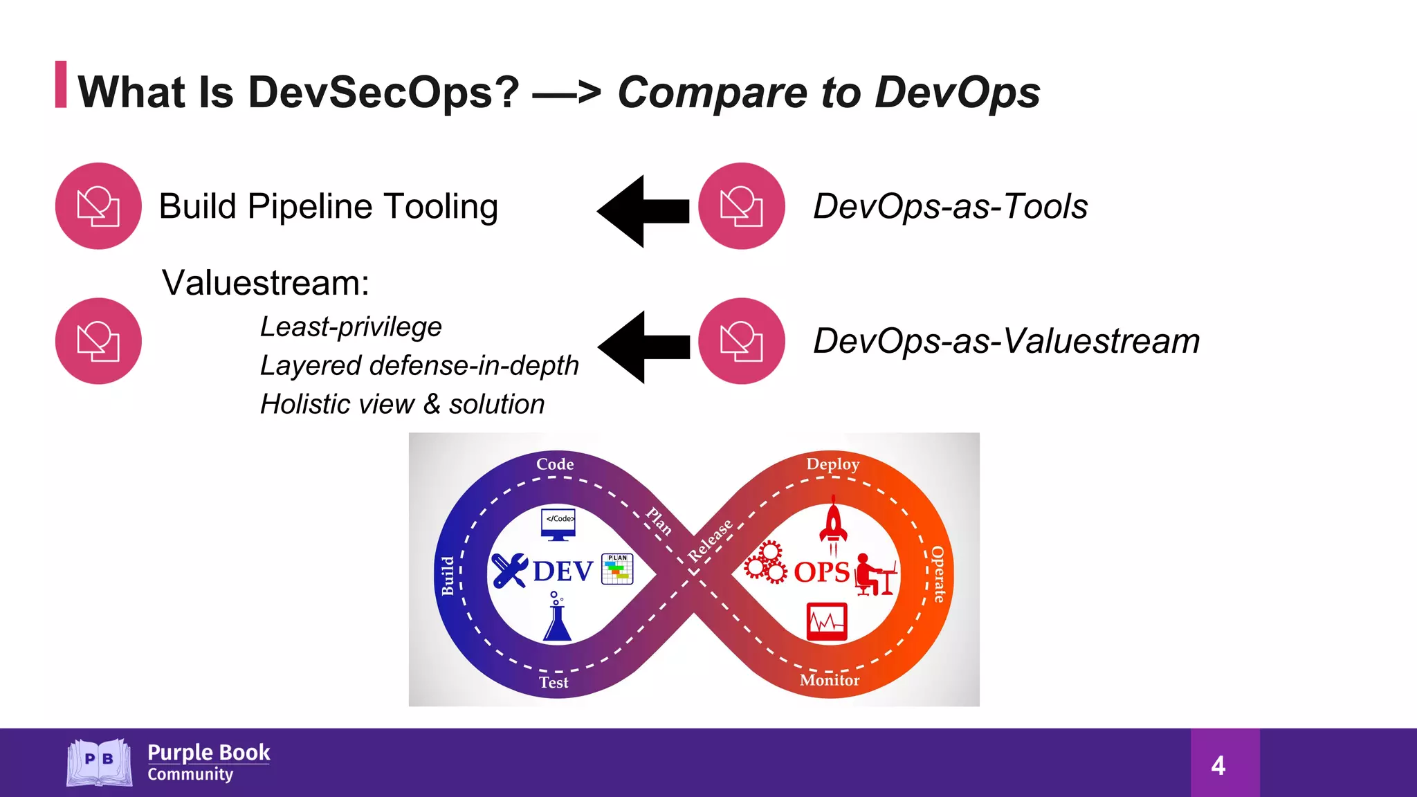 pbc_devsecops_eastereggs.2022oct06.jt.pptx