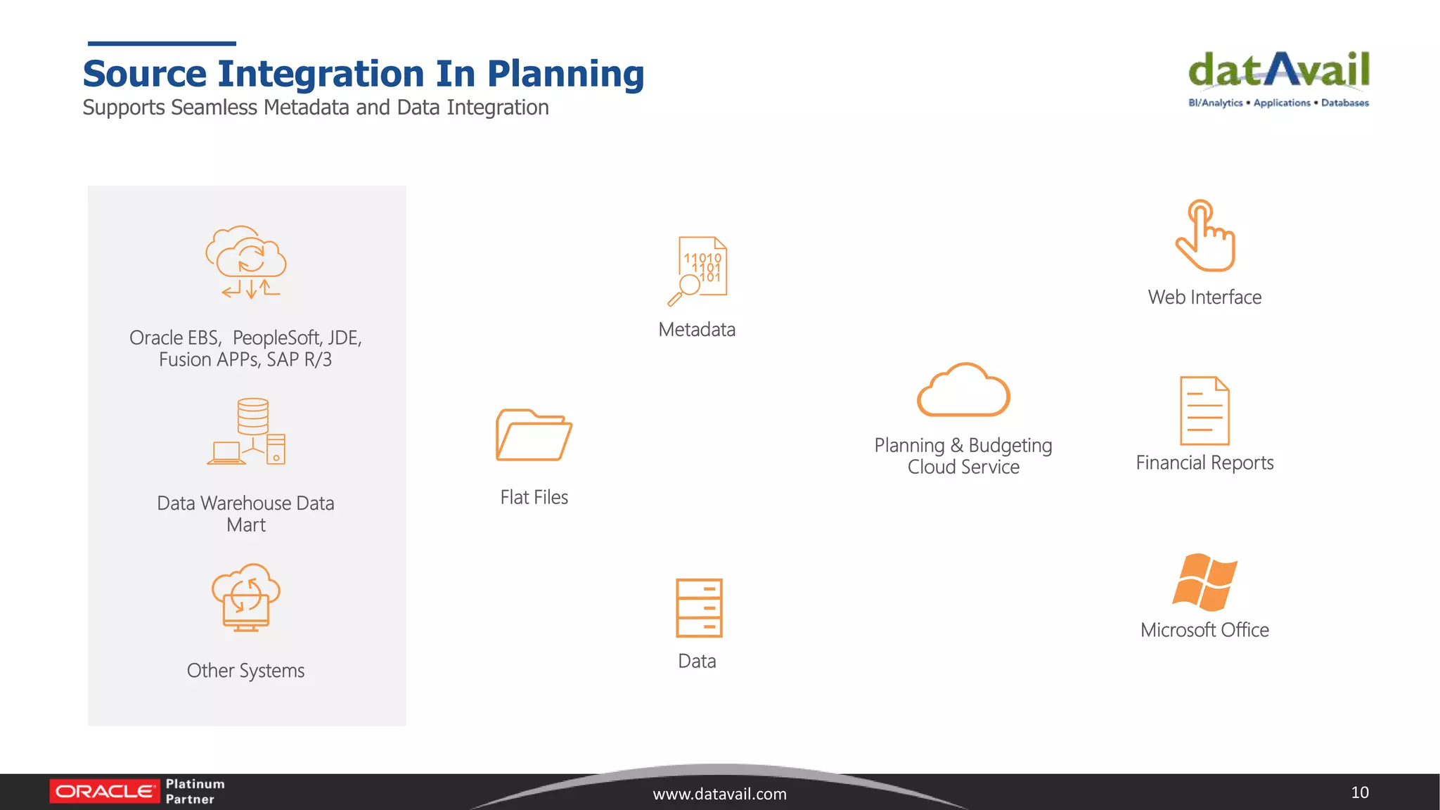 Oracle Planning and Budgeting Cloud Service | PPTX