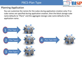 Oracle PBCS creating standard application | PPT