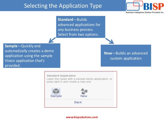 Oracle Pbcs Creating Standard Application 