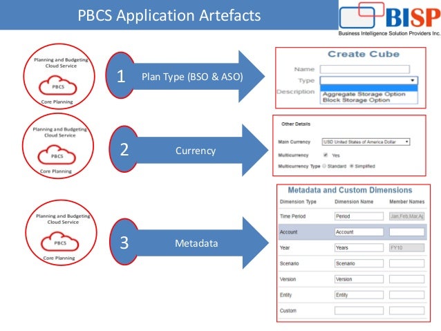 Oracle Pbcs Creating Standard Application