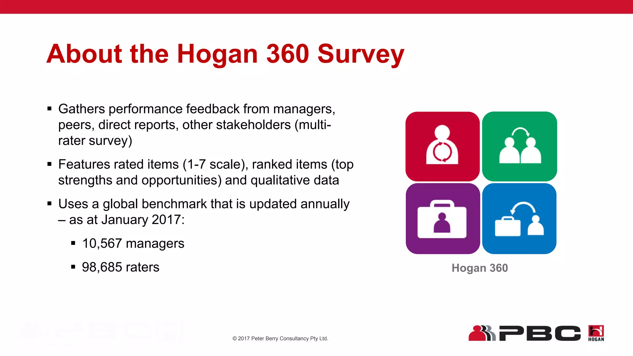 Gender Bias in Multi-Rater Feedback Surveys | PDF