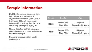 Gender Bias in Multi-Rater Feedback Surveys | PDF | Human Resources ...