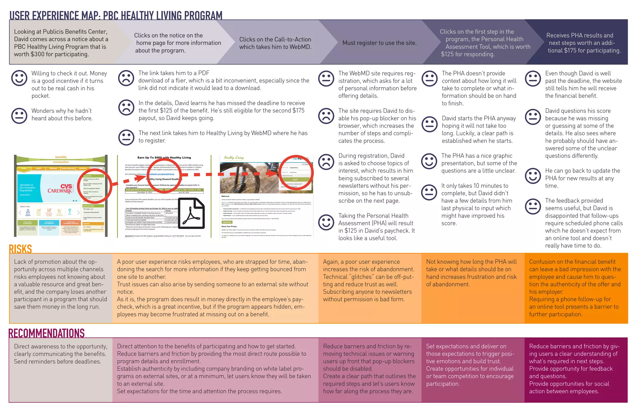 Applying Optimized Persuasion to Improve UX | PPT