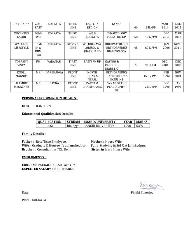 Pb cv for zsm east | DOC