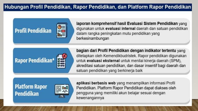 Presentasi Raport Pendidikan Sekolah.pptx