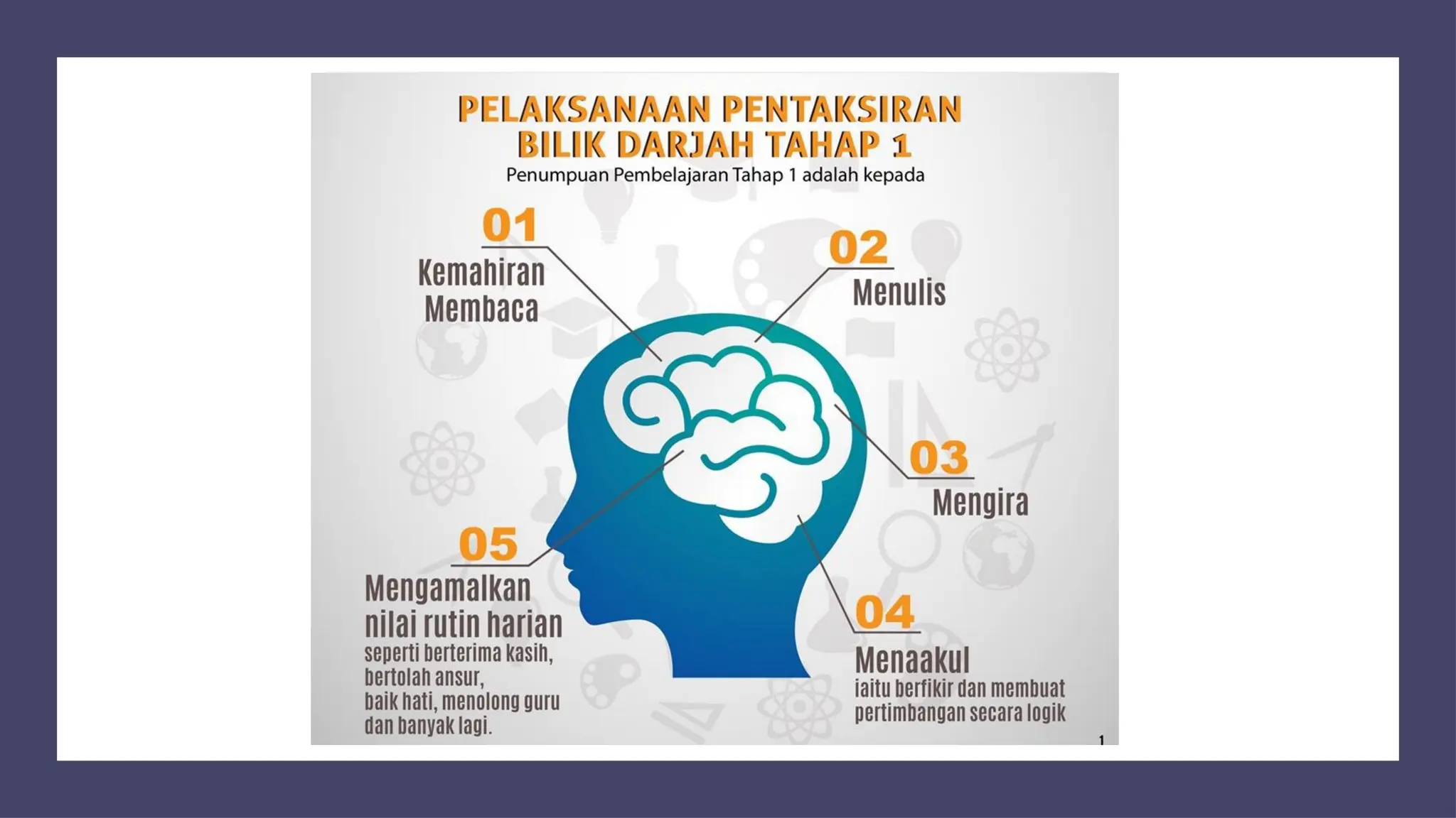 taklimat PBD untuk ibu bapa tahap 1.pptx