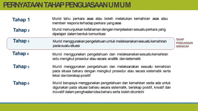 taklimat PBD untuk ibu bapa tahap 1.pptx