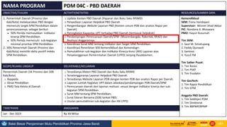 PBD DAERAH - PDM 04 (Rapat PMO UPT Juni 2023).pdf