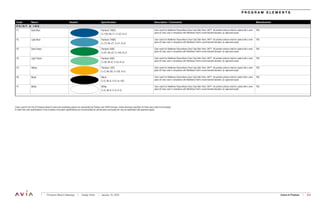 Pompano Beach, Florida Wayfinding Design Intent-1-16-23.pdf
