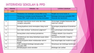 PBD JKKD.pptx