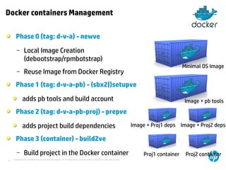 Multi-OS Continuous Packaging with docker and Project-Builder.org