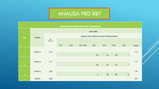 Pentaksiran Bilik Darjah Reka Bentuk Tekonologi | PPT