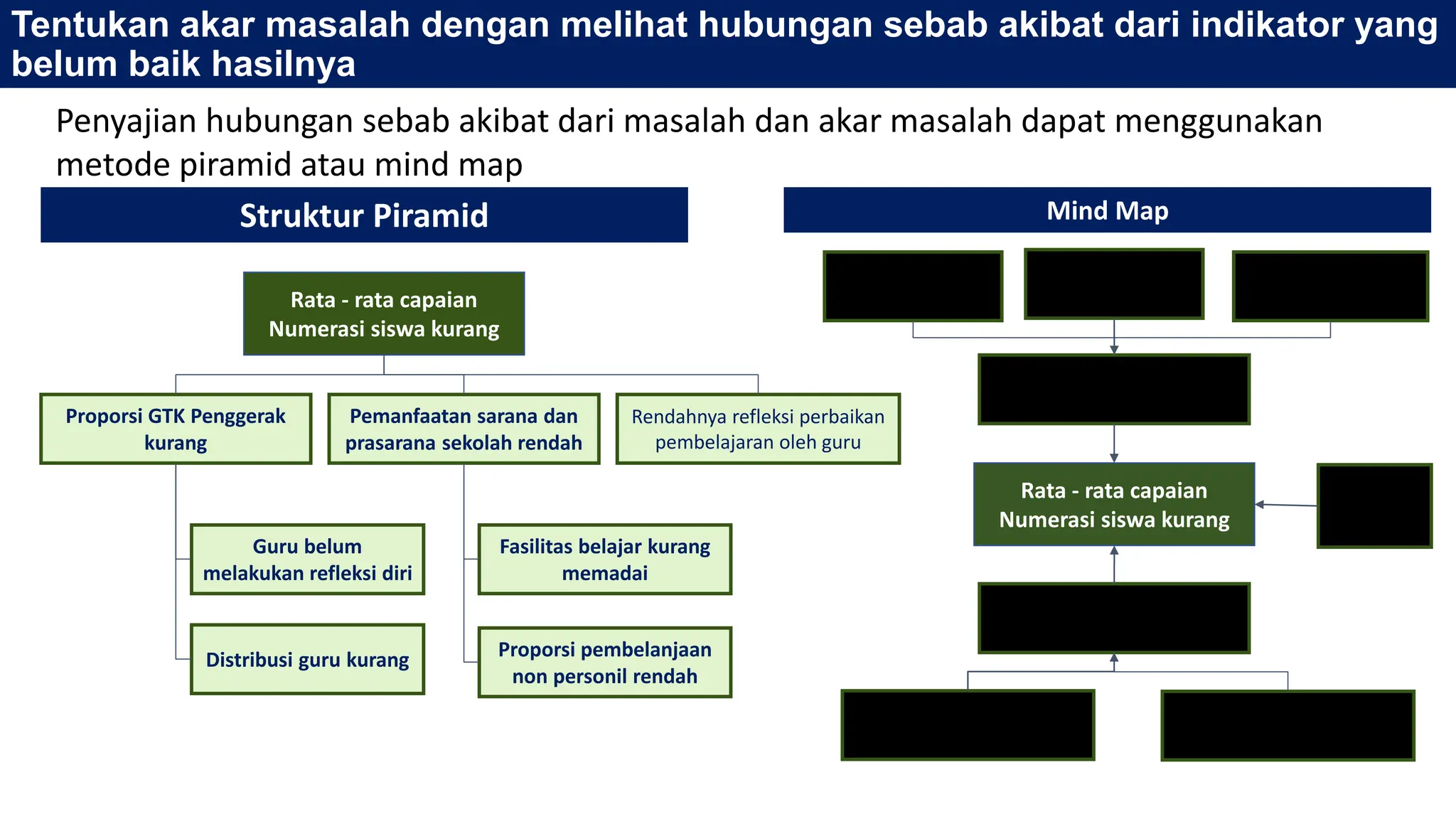 Perencanaan berbasis data jenjang SMP Jakarta | PPTX