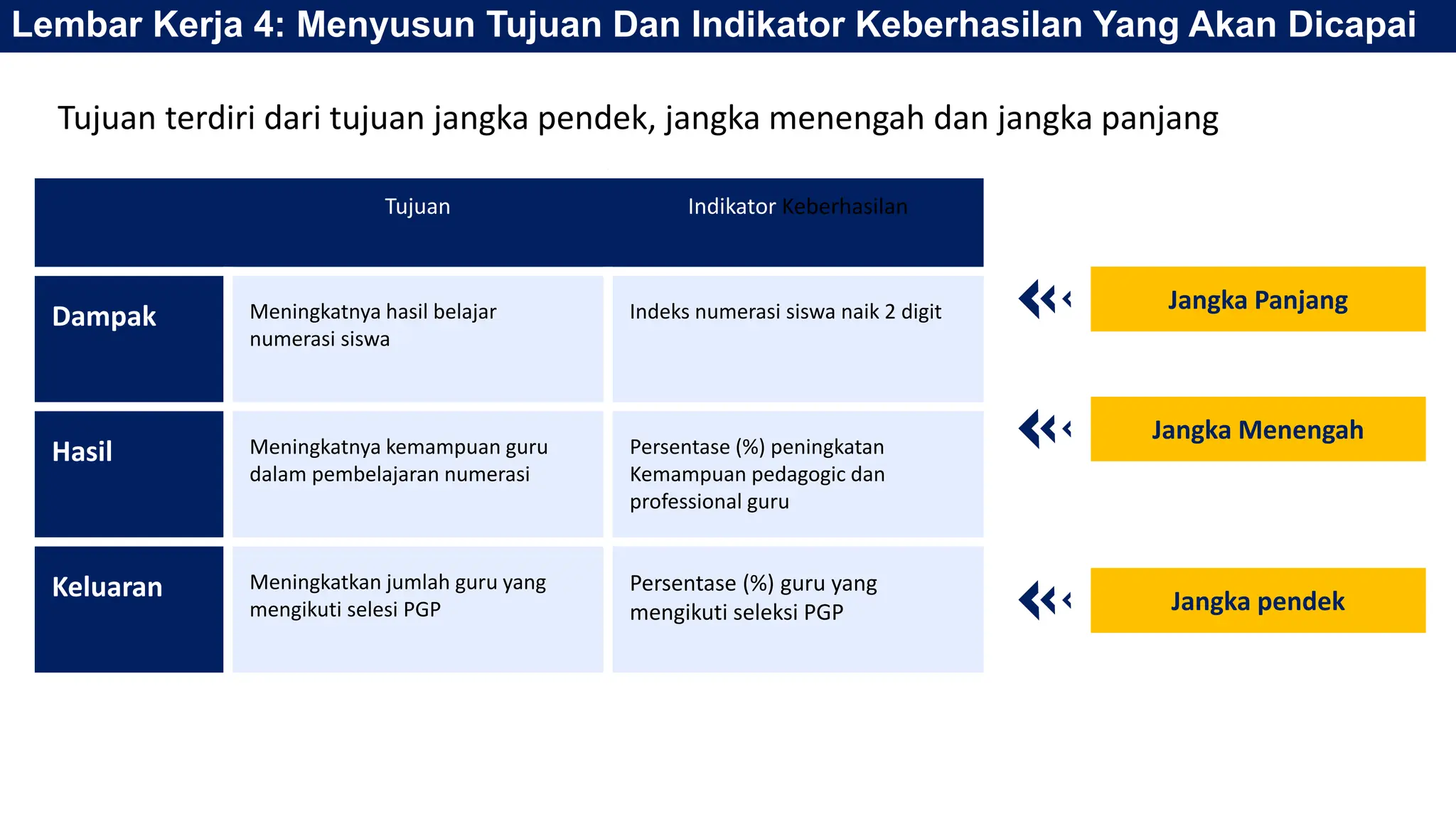 Perencanaan berbasis data jenjang SMP Jakarta | PPTX