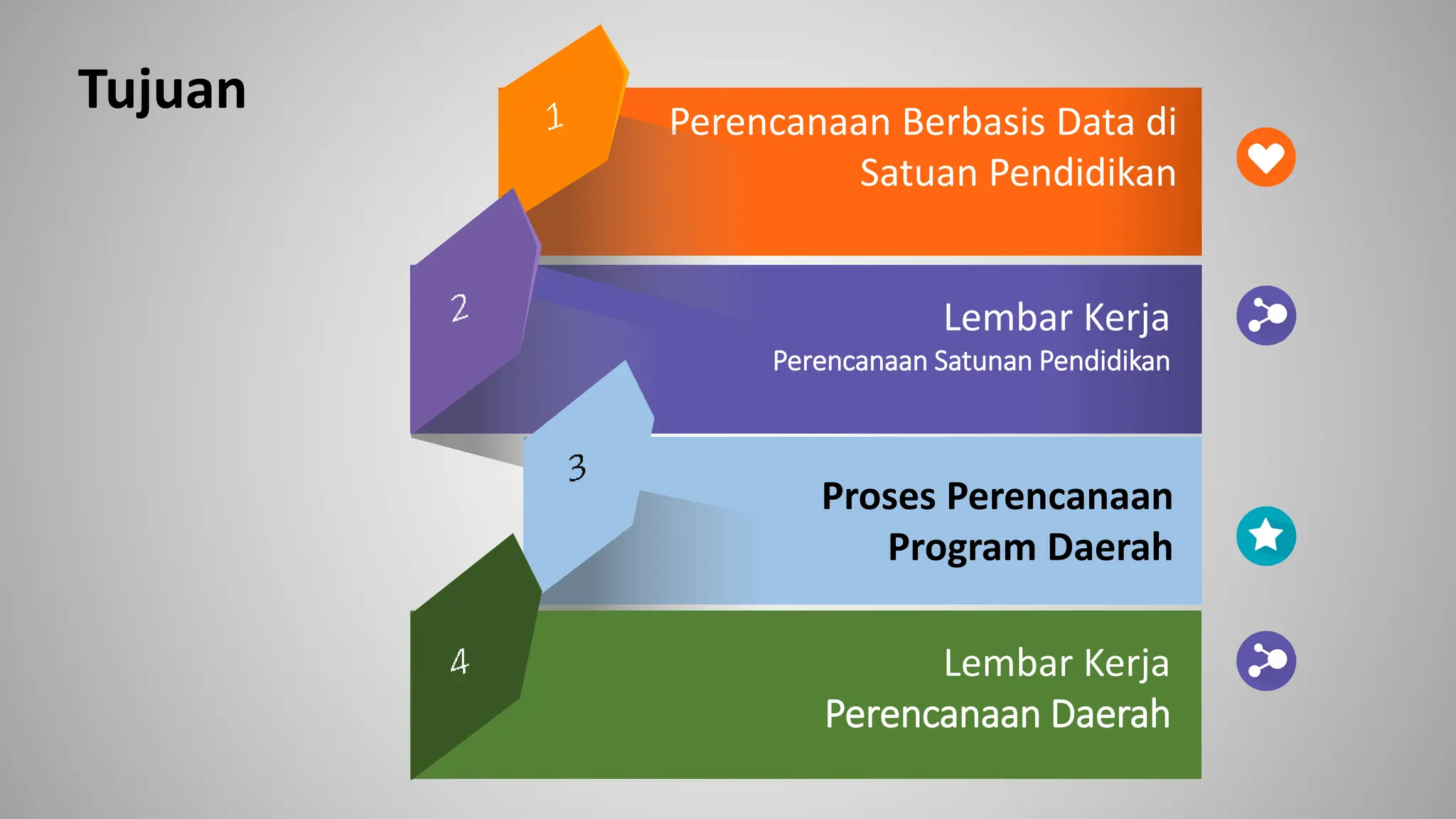 Perencanaan berbasis data jenjang SMP Jakarta | PPT