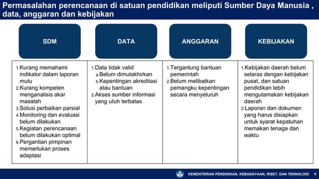 Perencanaan berbasis data jenjang SMP Jakarta | PPT