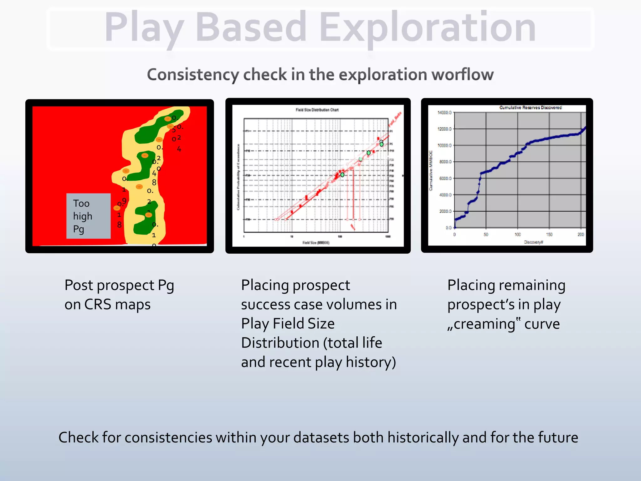 PBE - Play Based Exploration | PDF