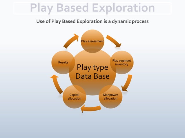 PBE - Play Based Exploration | PDF