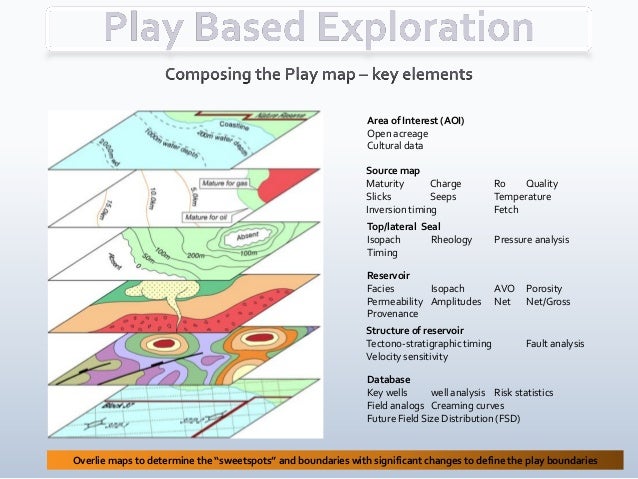 PBE - Play Based Exploration