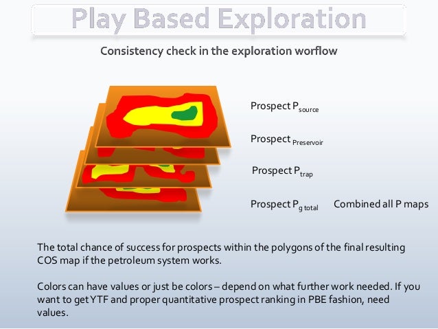 PBE - Play Based Exploration