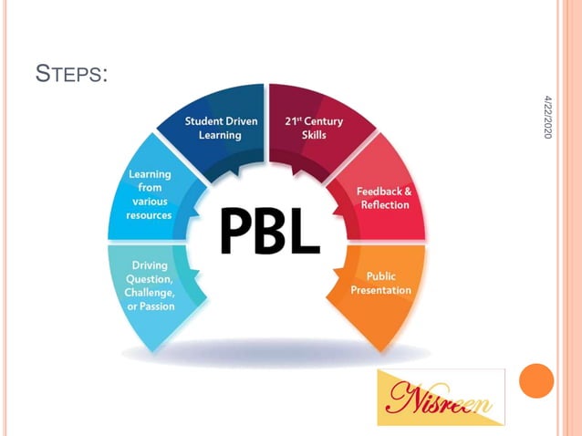 Pbel | PPT